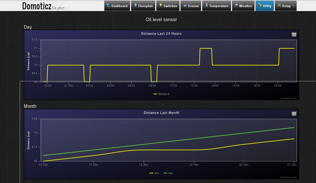Sensor systems Oil watchman, technical details wanted